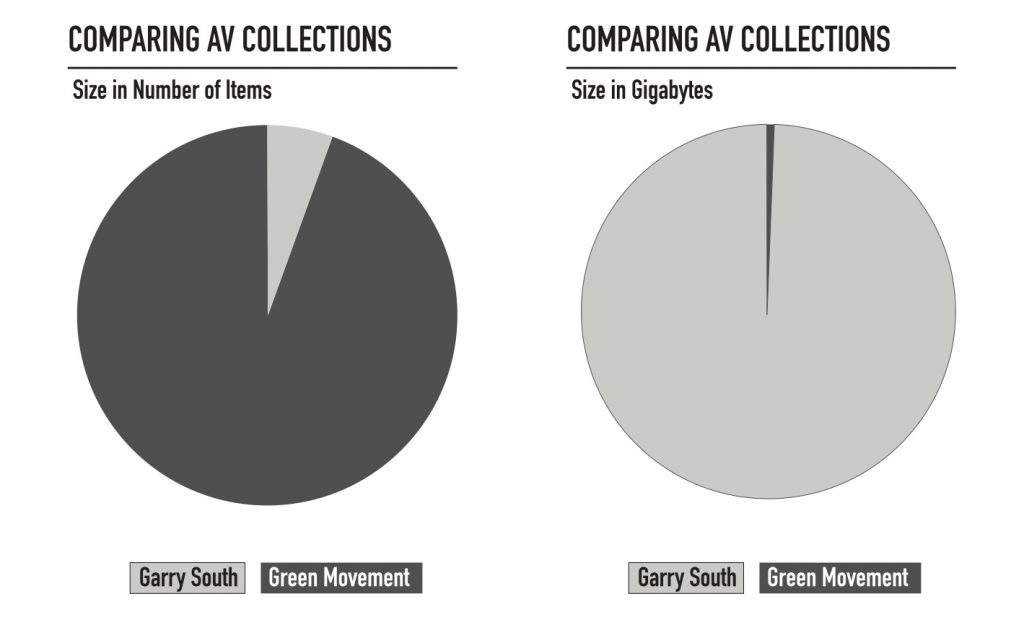 A Roadmap to Preserving Digital Objects – Electronic Media Review