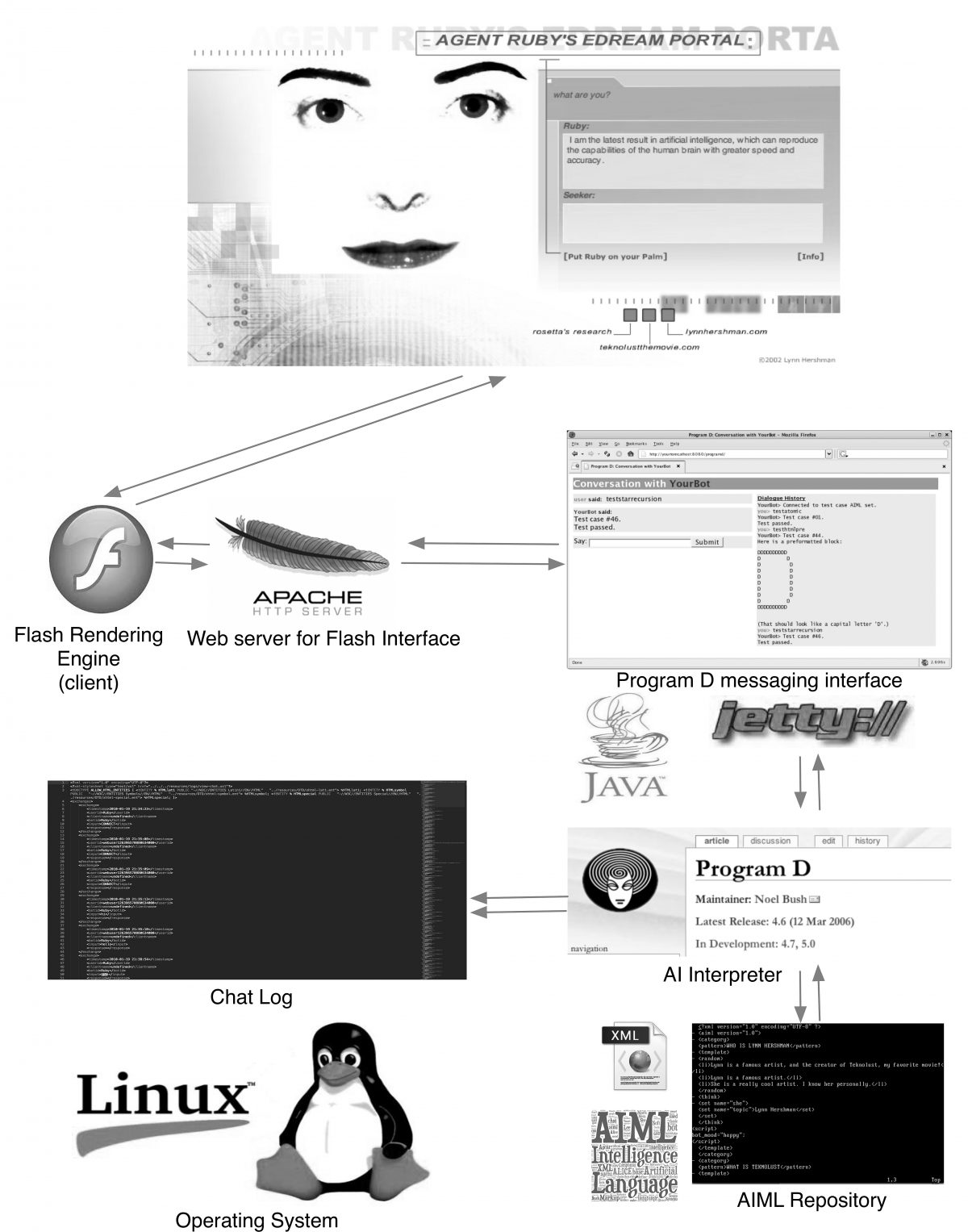 The Role of the Technical Narrative for Preserving New Media Art ...